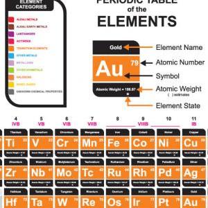 Periodic Table Decal Vinyl Art Print Design Sticker on Luulla