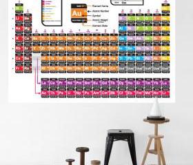 Periodic Table Decal Vinyl Art Print Design Sticker on Luulla